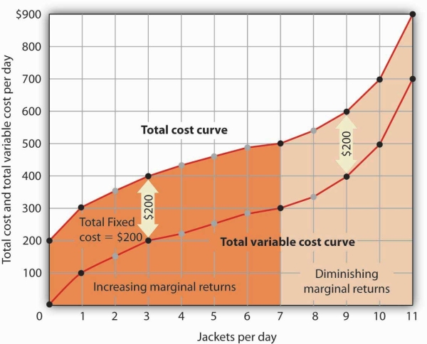 From Total Production To Total Cost Open Textbooks For Hong Kong