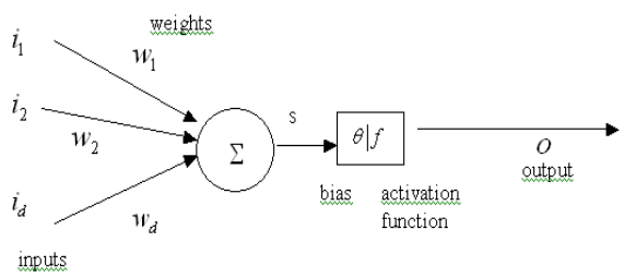 Neural networks | Open Textbooks for Hong Kong