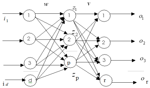 Neural networks | Open Textbooks for Hong Kong