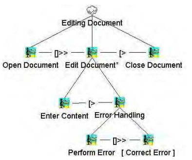 Task model | Open Textbooks for Hong Kong