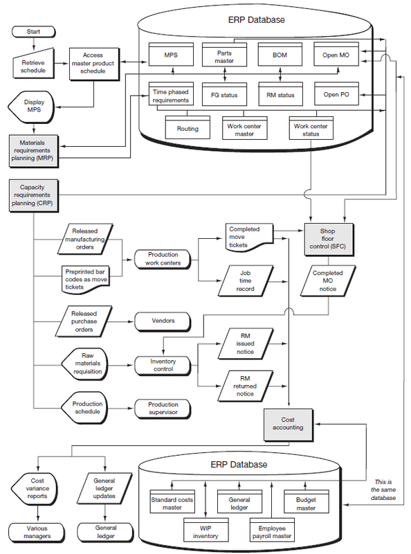 Process Components | Open Textbooks for Hong Kong