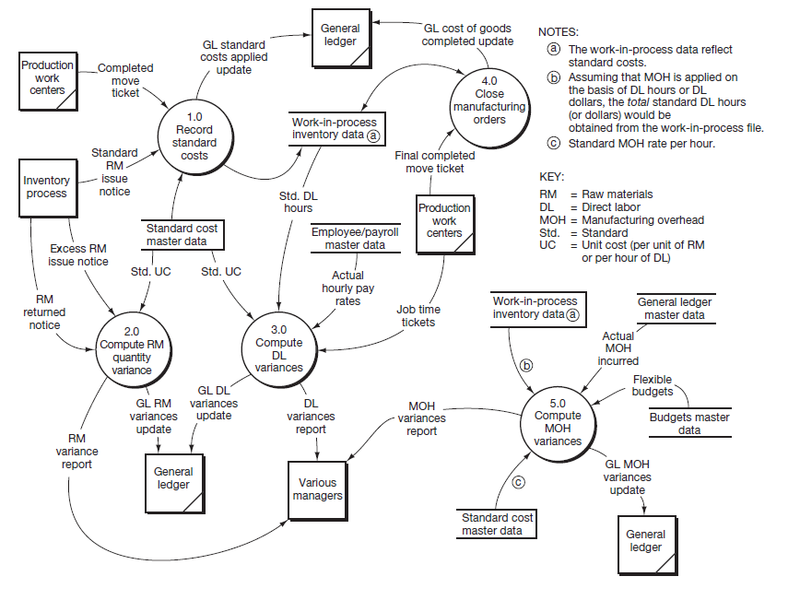 Process Components | Open Textbooks for Hong Kong