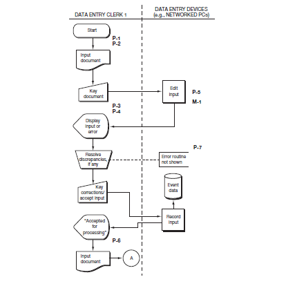 System Description and Flowchart | Open Textbooks for Hong Kong