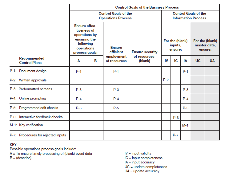 Applying the Control Framework | Open Textbooks for Hong Kong