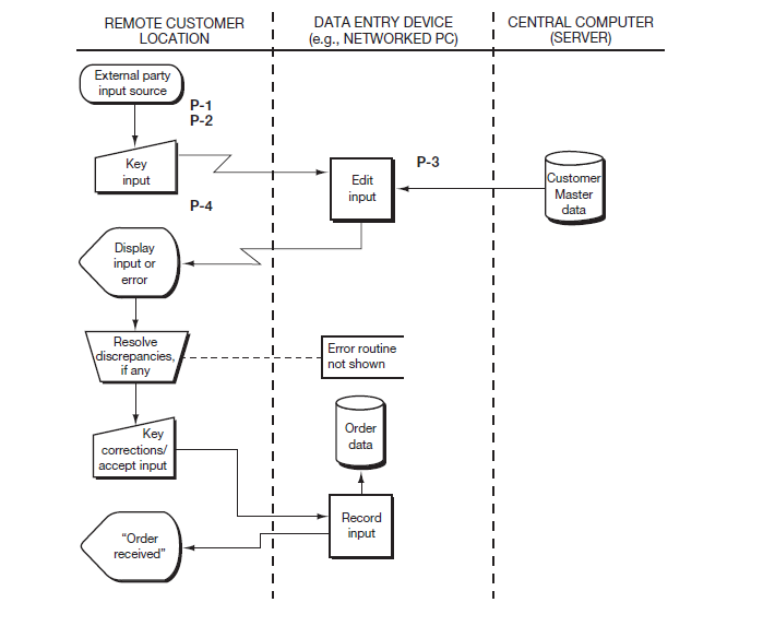 System Description and Flowchart | Open Textbooks for Hong Kong