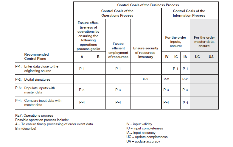 Applying the Control Framework | Open Textbooks for Hong Kong