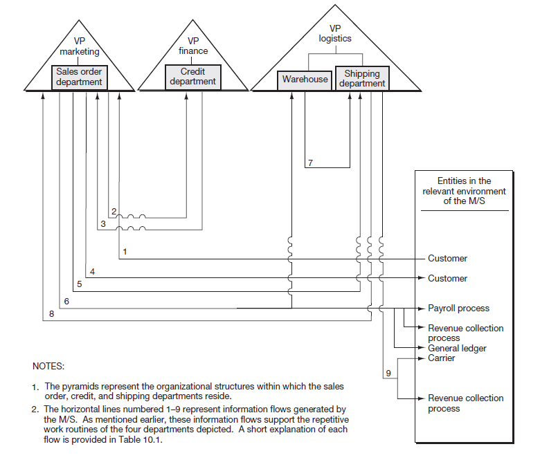 A Horizontal Perspective | Open Textbooks for Hong Kong