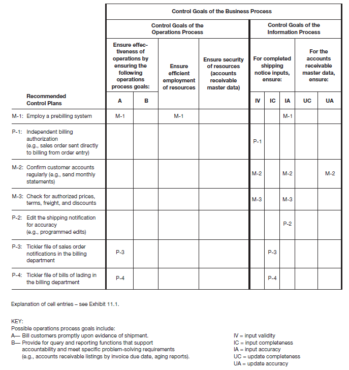 Recommended Control Plans | Open Textbooks for Hong Kong