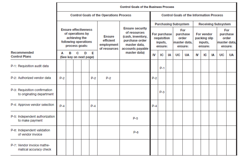 Control Goals | Open Textbooks for Hong Kong